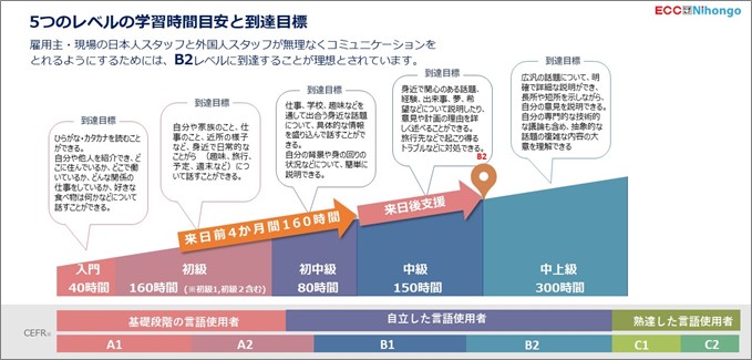 ECCと業務提携 インドネシア特定技能介護人材と企業の架け橋に | 株式会社ハンディネットワークインターナショナル
